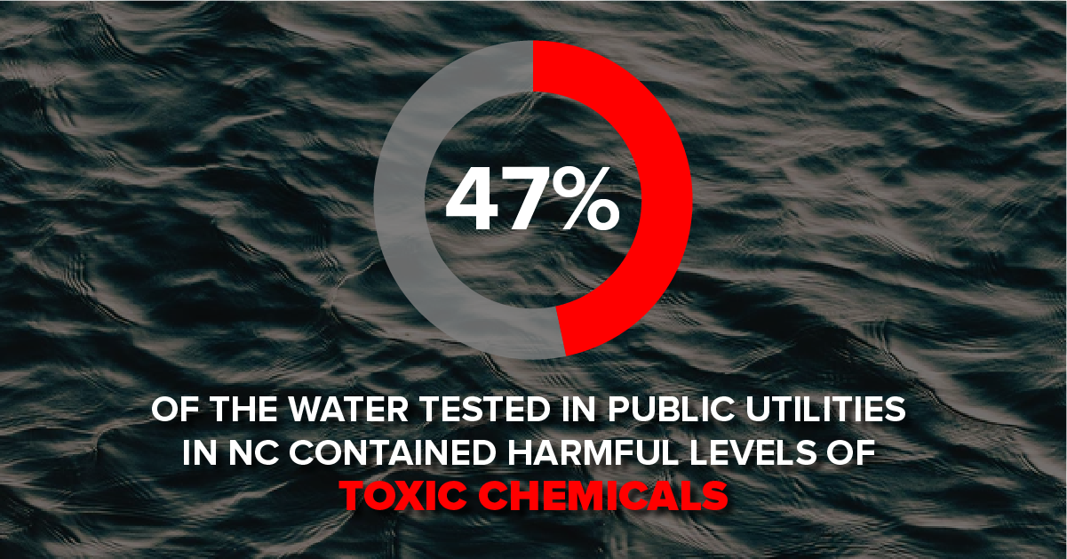 N.C. Policy Watch: New research confirms presence of toxic “forever ...